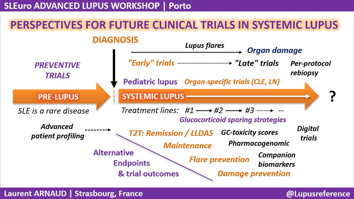 Coming up this month - Lupus Europe