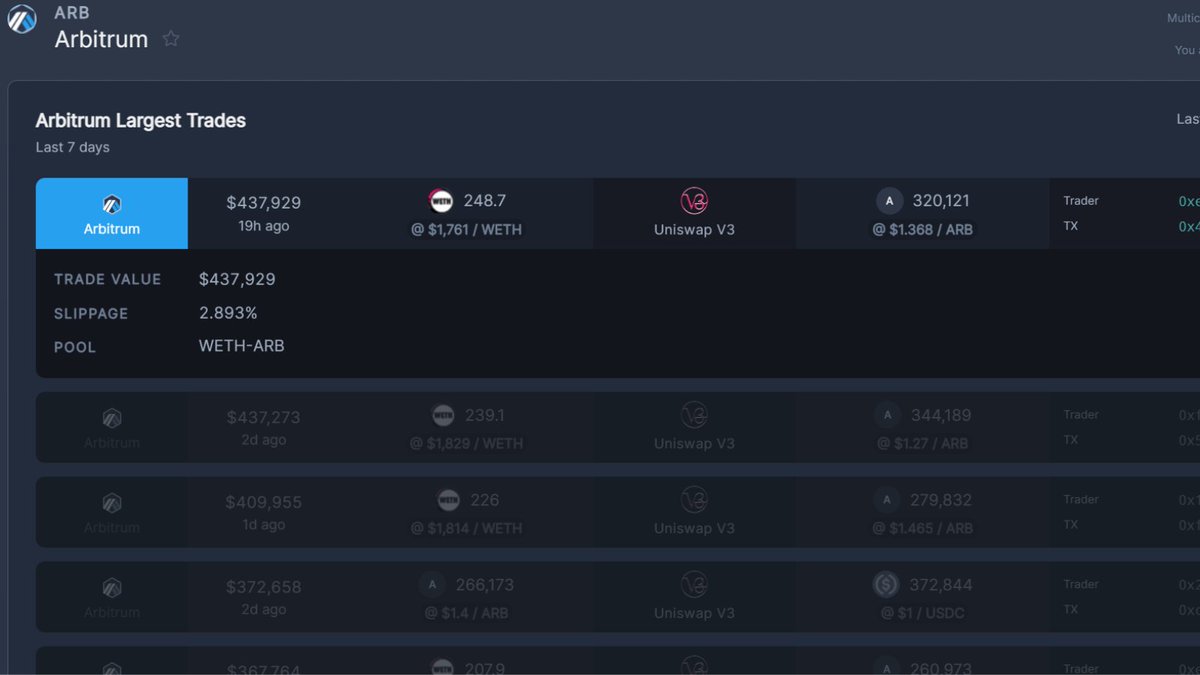 The $ARB airdrop made Millionaires 💰 🤑 overnight! Who were the largest ...