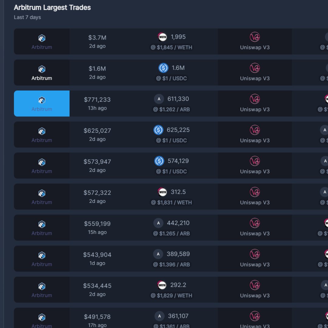 The $ARB airdrop made Millionaires 💰 🤑 overnight! Who were the largest ...