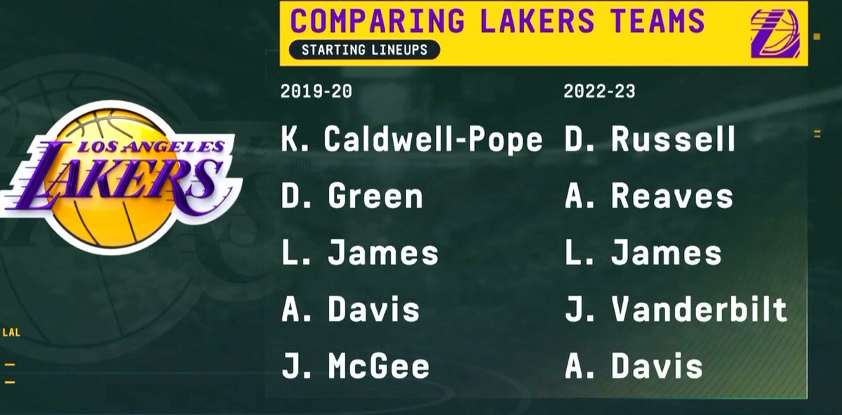 LakeShow on Twitter: "Which Lakers starting lineup do you like more? 🧐 2019-2020: Kentavious ...
