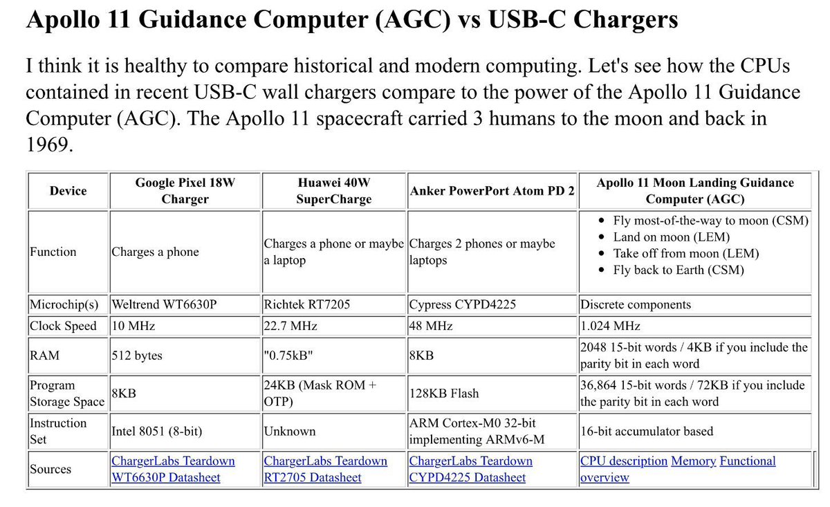Ethan Mollick on Twitter: "A favorite illustration of Moore's Law, comparing computers in the ...