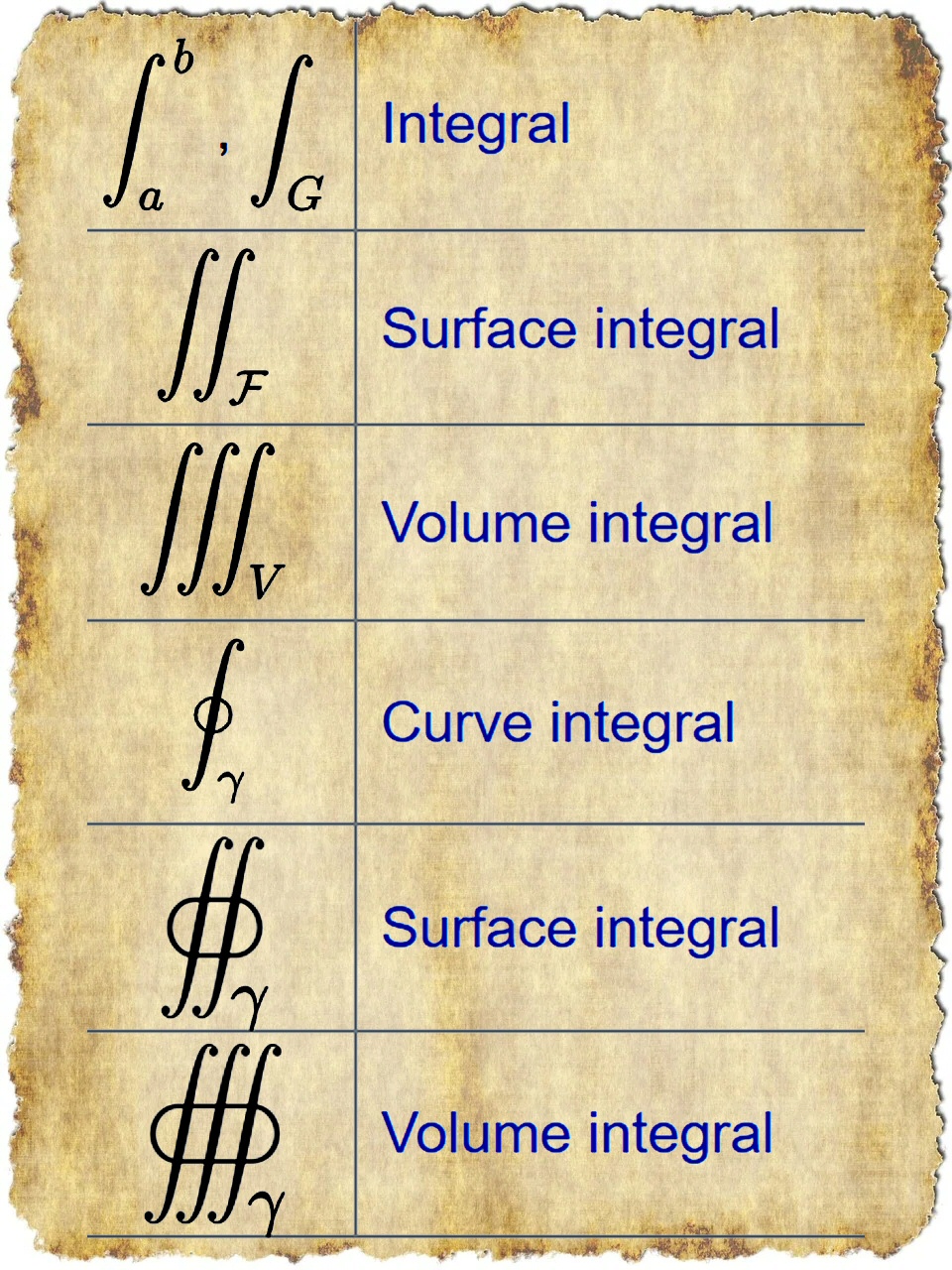 Double Integral Symbol