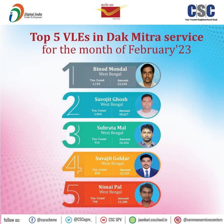 CSCeGov on Twitter: "Introducing the top 5 VLEs in Dak Mitra service for the month of February ...
