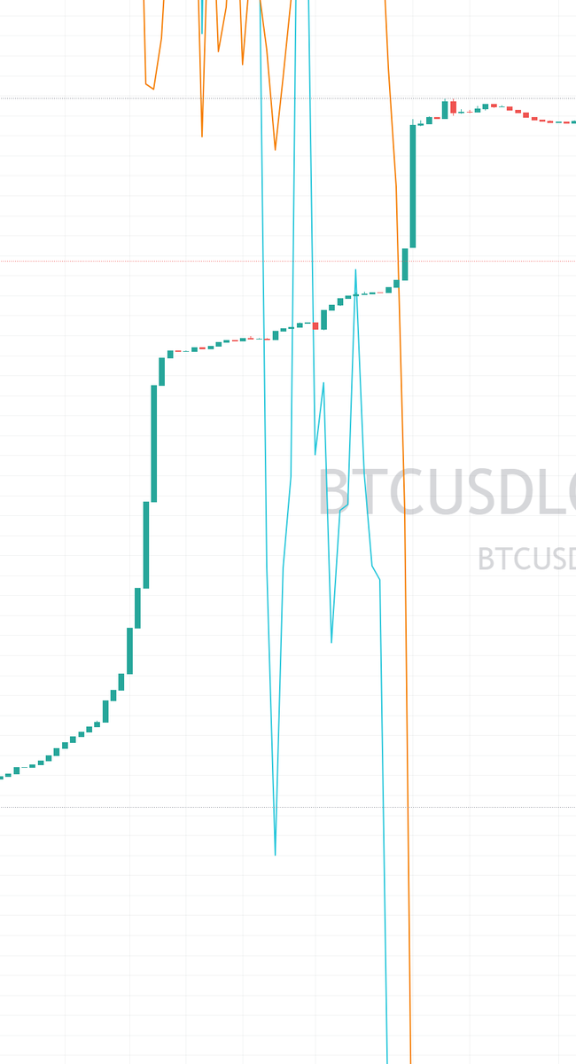 Thread by @Phyrex_Ni on Thread Reader App – Thread Reader App