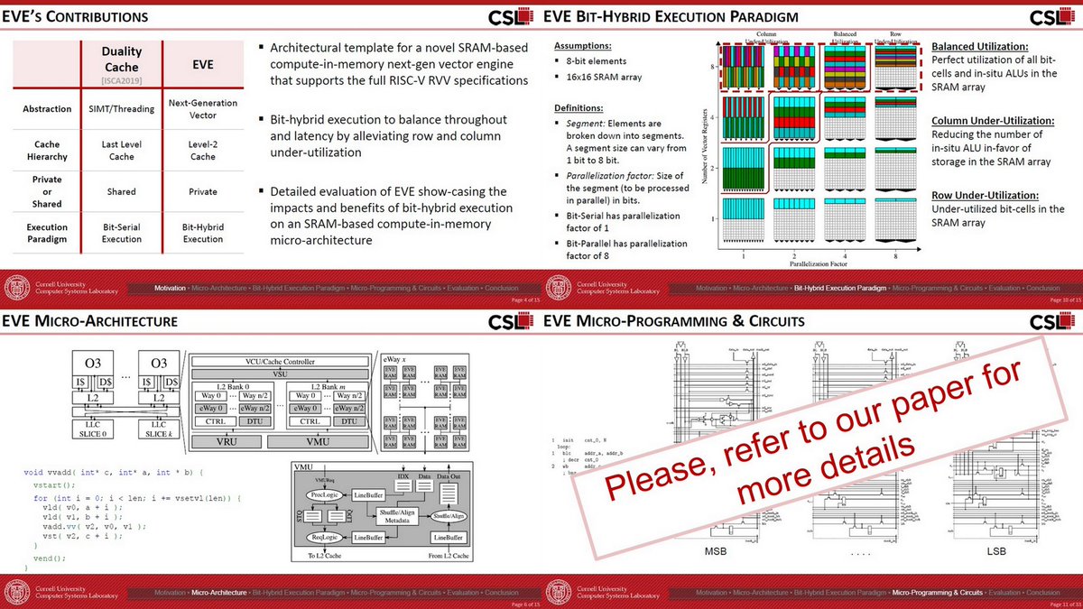 OGAWA, Tadashi on Twitter: "=> "EVE: Ephemeral Vector Engines", HPCA 2023 https://csl.cornell ...