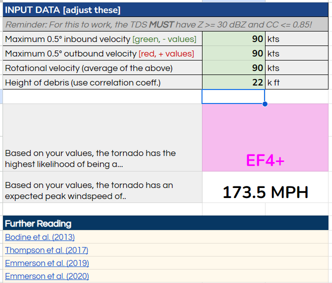 Peter Corman on Twitter: "Using Sam Emmerson's Intensity Guidance, A VROT around 90kts and a TDS ...