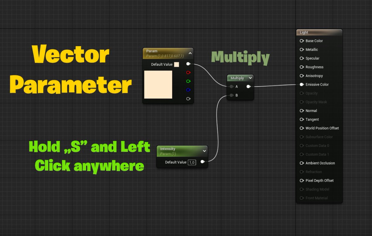 PеQu on Twitter: "UEFN / UE Tip: How to make Emmision Lights · Make a new Material and copy the ...