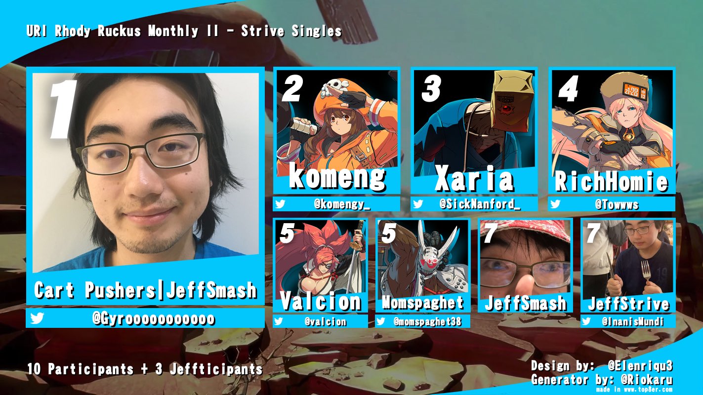 URI Smash Bros on Twitter: "Congrats to the Top 8 of Rhody Ruckus Monthly II ! 1 ...