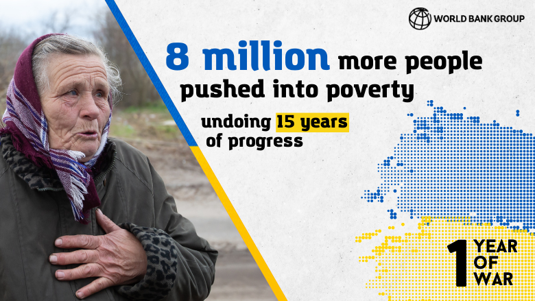 World Bank on Twitter: "The @WorldBank estimates that the Russian ...