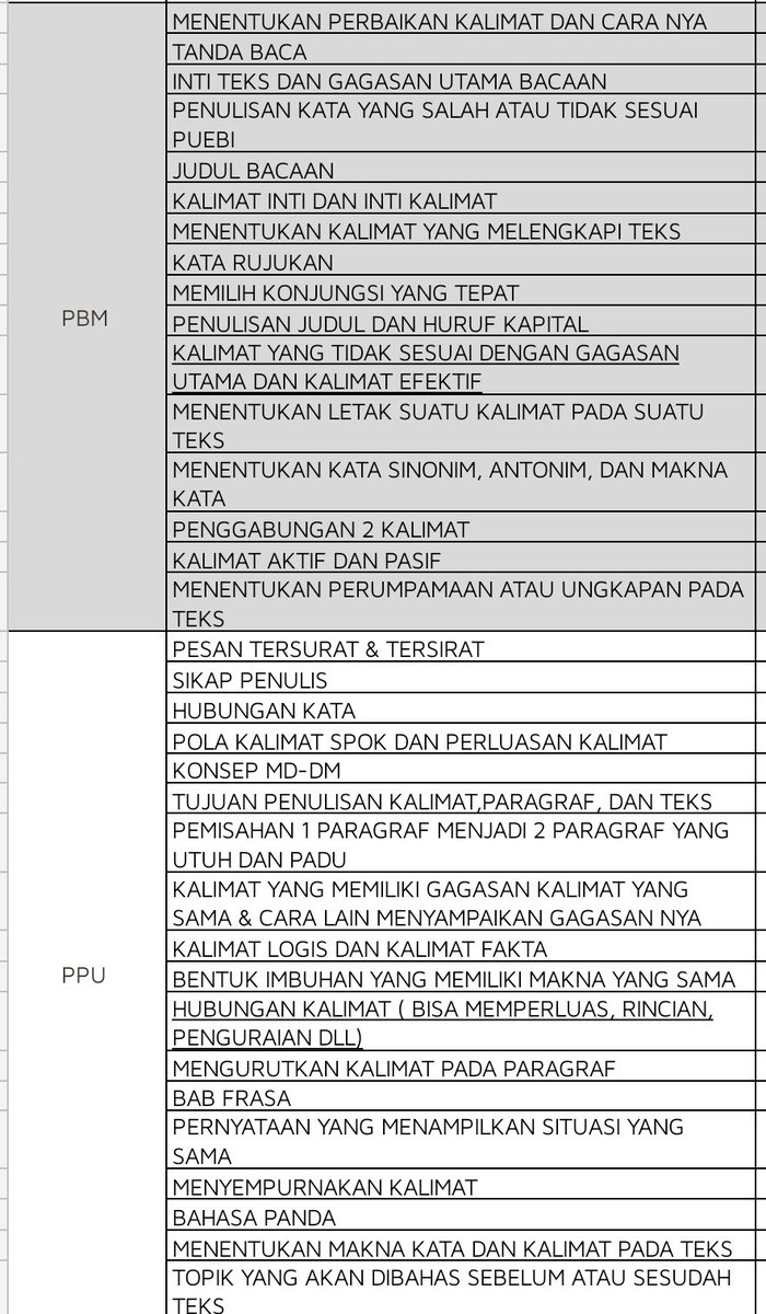 Kevin S on Twitter: "1. Bikin list materi yang sering keluar Ini penting agar kalian bisa ...
