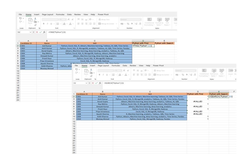Over 1 Billion People use Microsoft Excel. There are over 473 functions ...