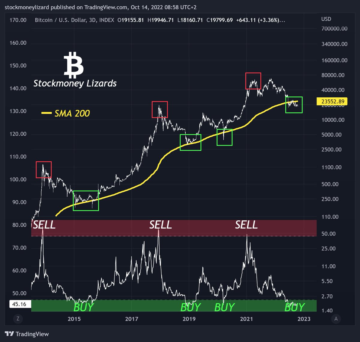 Most people think learning swing trading takes 10,000 hours,but it's ...