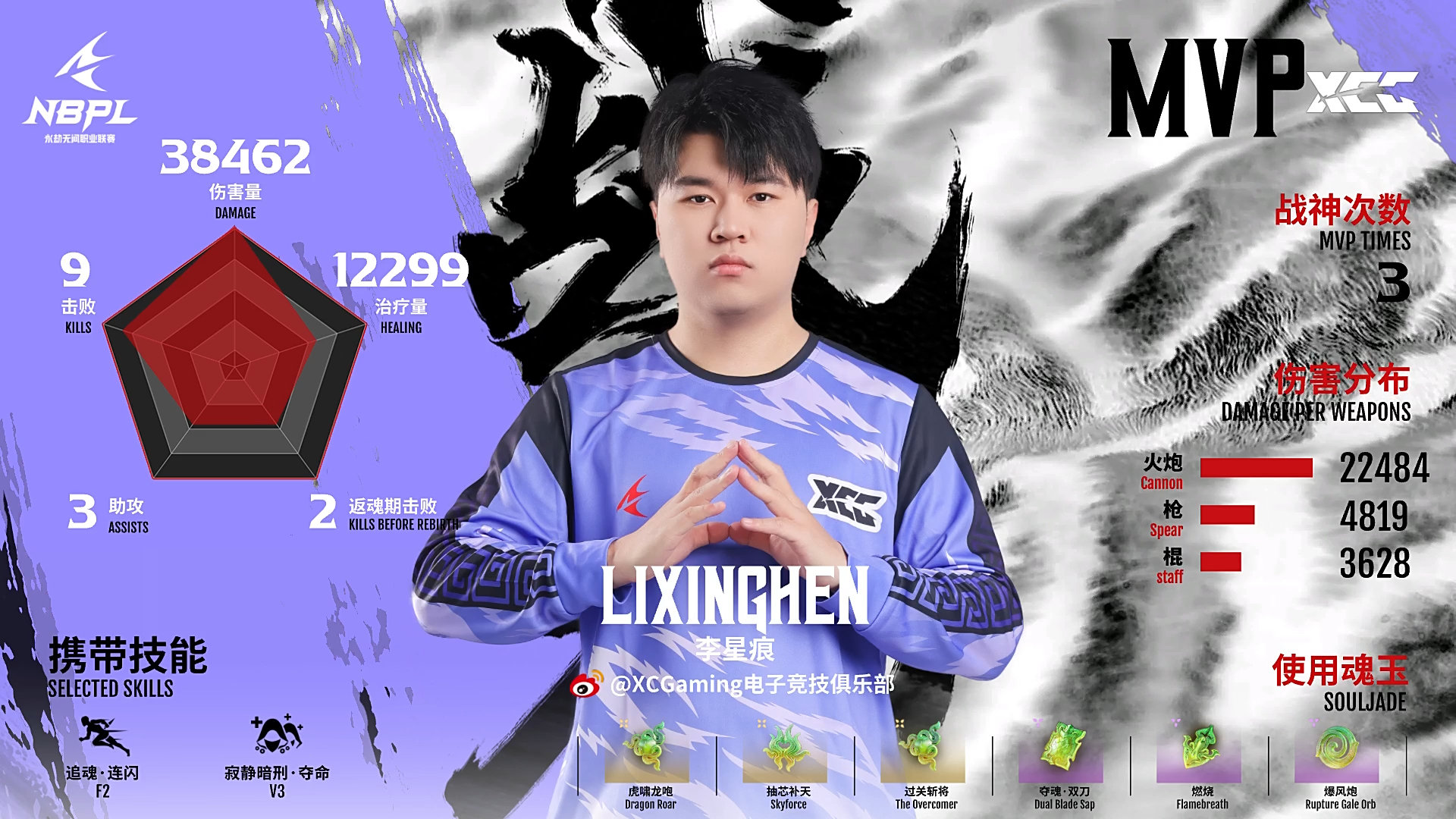 Naraka Esports on Twitter: "NBPL Spring 2023 BIWEEK 2 TRIOS Day 2 Game 1/6 Crazy!The XCG moment ...