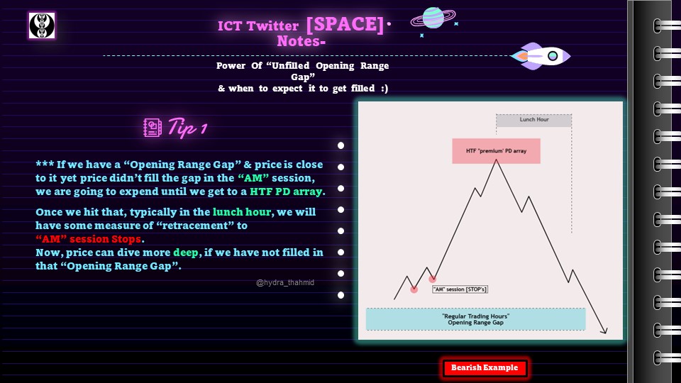ICT twitter [SPACE] Notes-23rd March 💎When to expect a "Unfilled ...