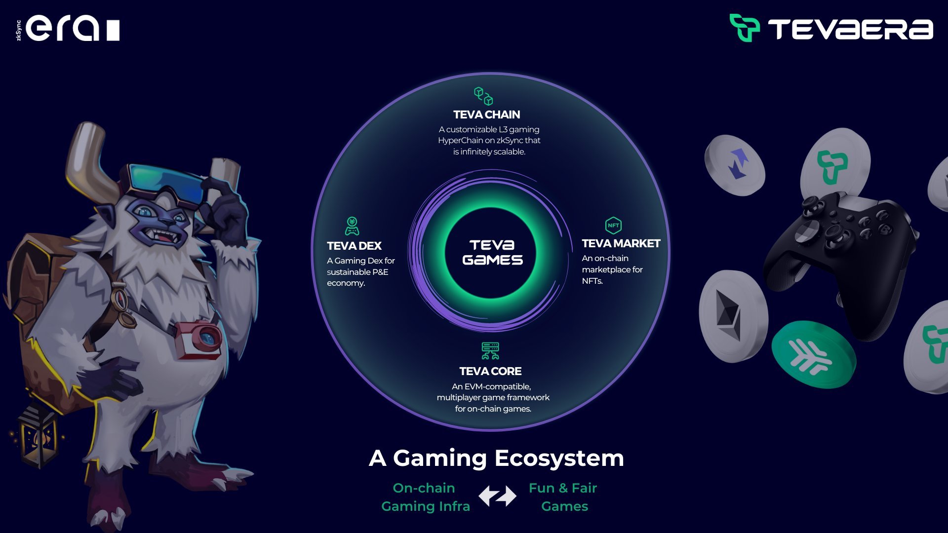 Emperor Osmo🧪 on Twitter: "@tevaera $TEVA Tevaera is creating a gaming ecosystem within zkSync ...