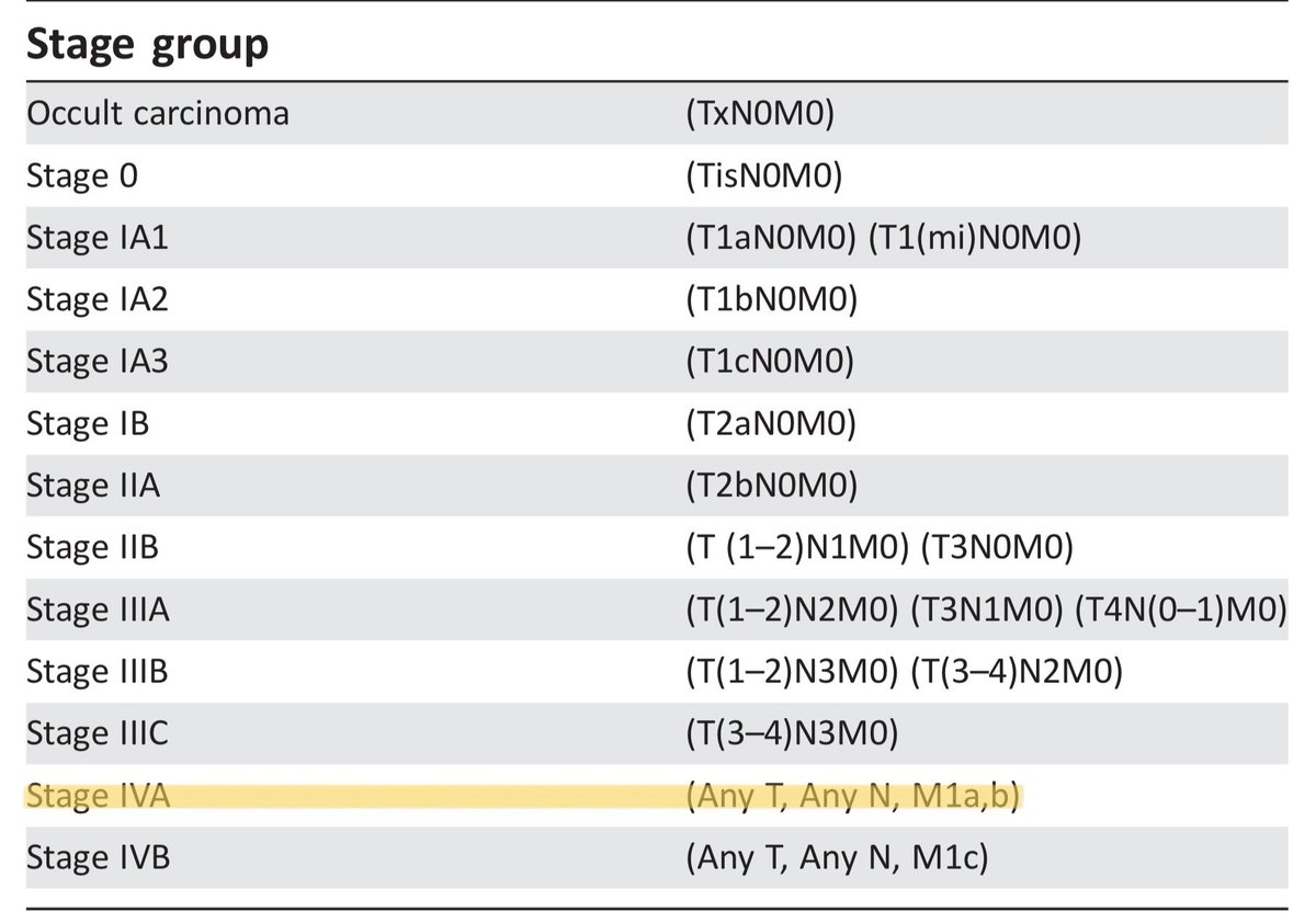 Male patient 50 years old. What is the type of lung cancer? What is ...