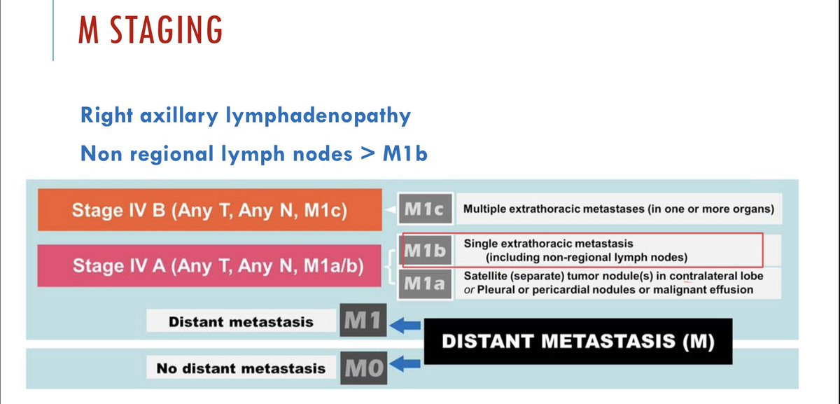 Male patient 50 years old. What is the type of lung cancer? What is ...