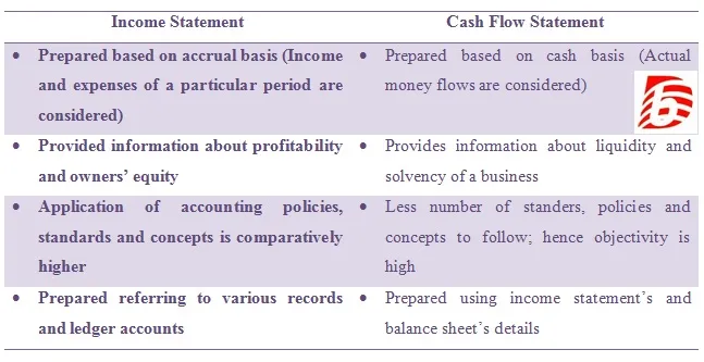 If you by stocks you MUST know how to analyze a Cash Flow Statement. I ...