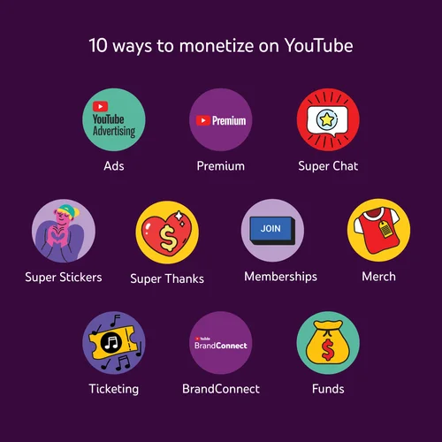 YouTube Automation is the best opportunity to get rich in 2023. It made ...