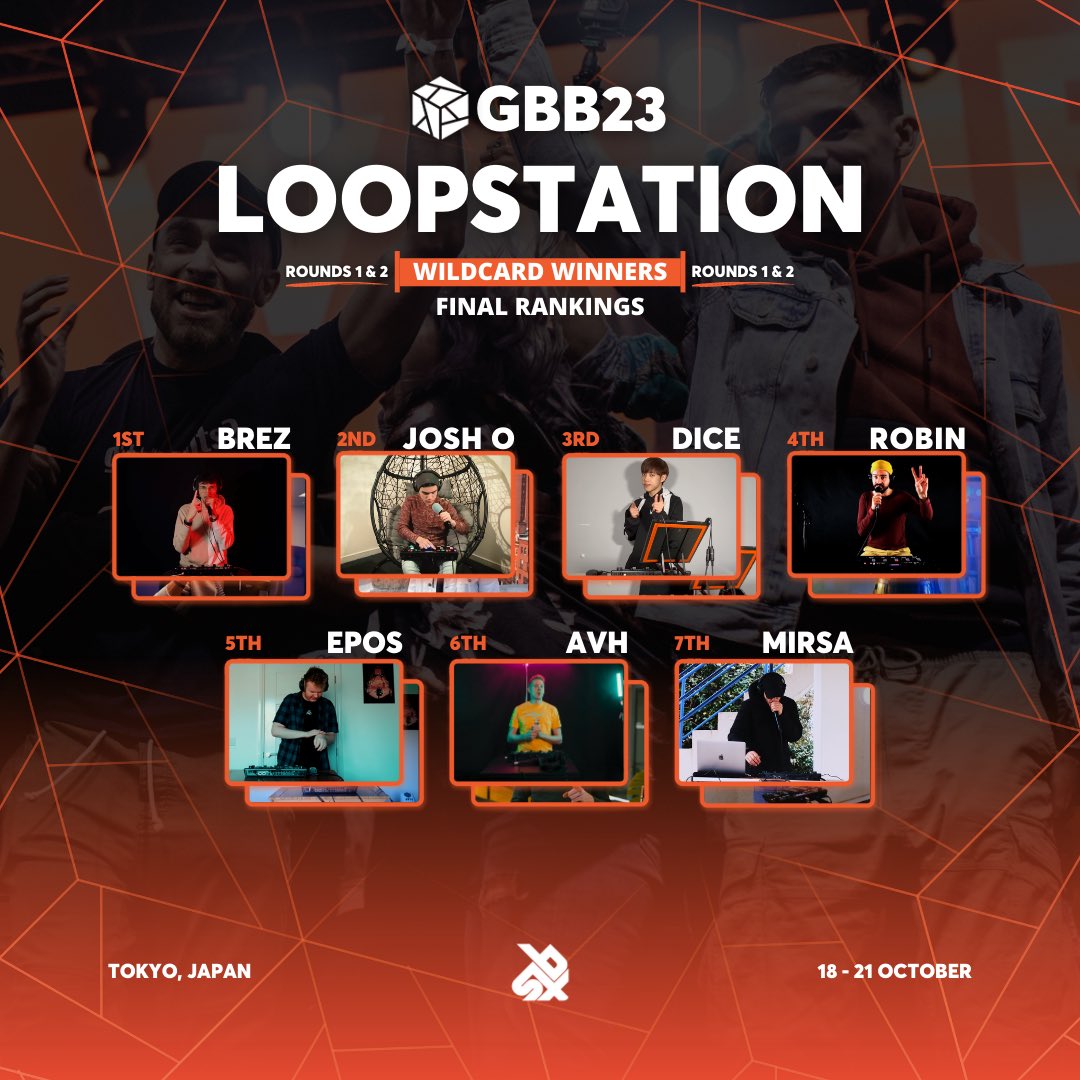 swissbeatbox on Twitter: "CONGRATULATIONS to everyone!! You made it 🙌 ️ here are the full and ...