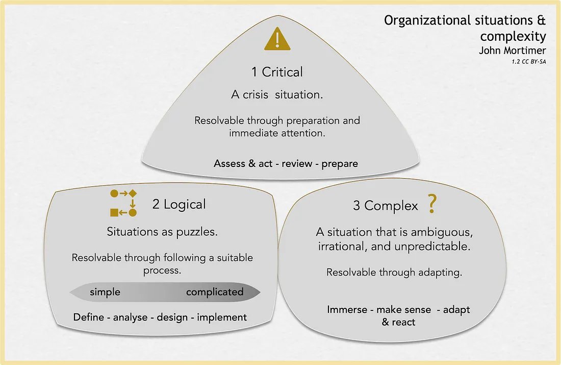 Helen Bevan on Twitter: "When facing a situation that needs tackling in our organisation/system ...