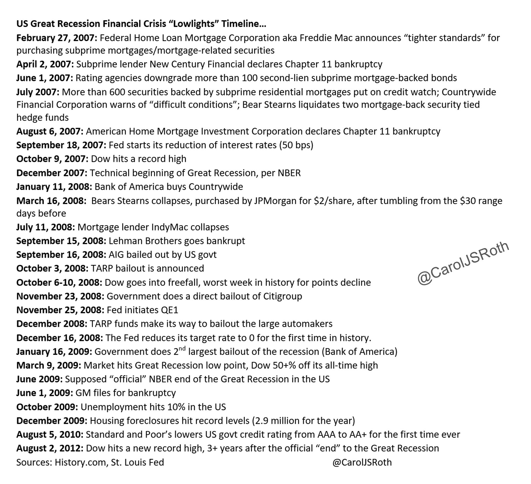 Recession Timeline 2008 Financial Crisis: Causes, Costs, How It Could