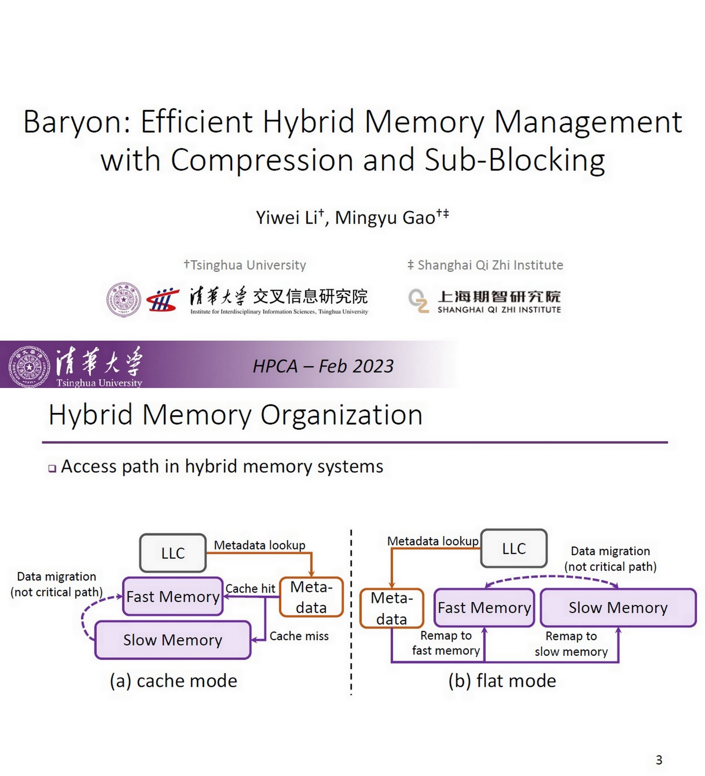OGAWA, Tadashi on Twitter: "=> "Baryon: Efficient Hybrid Memory Management with Compression and ...