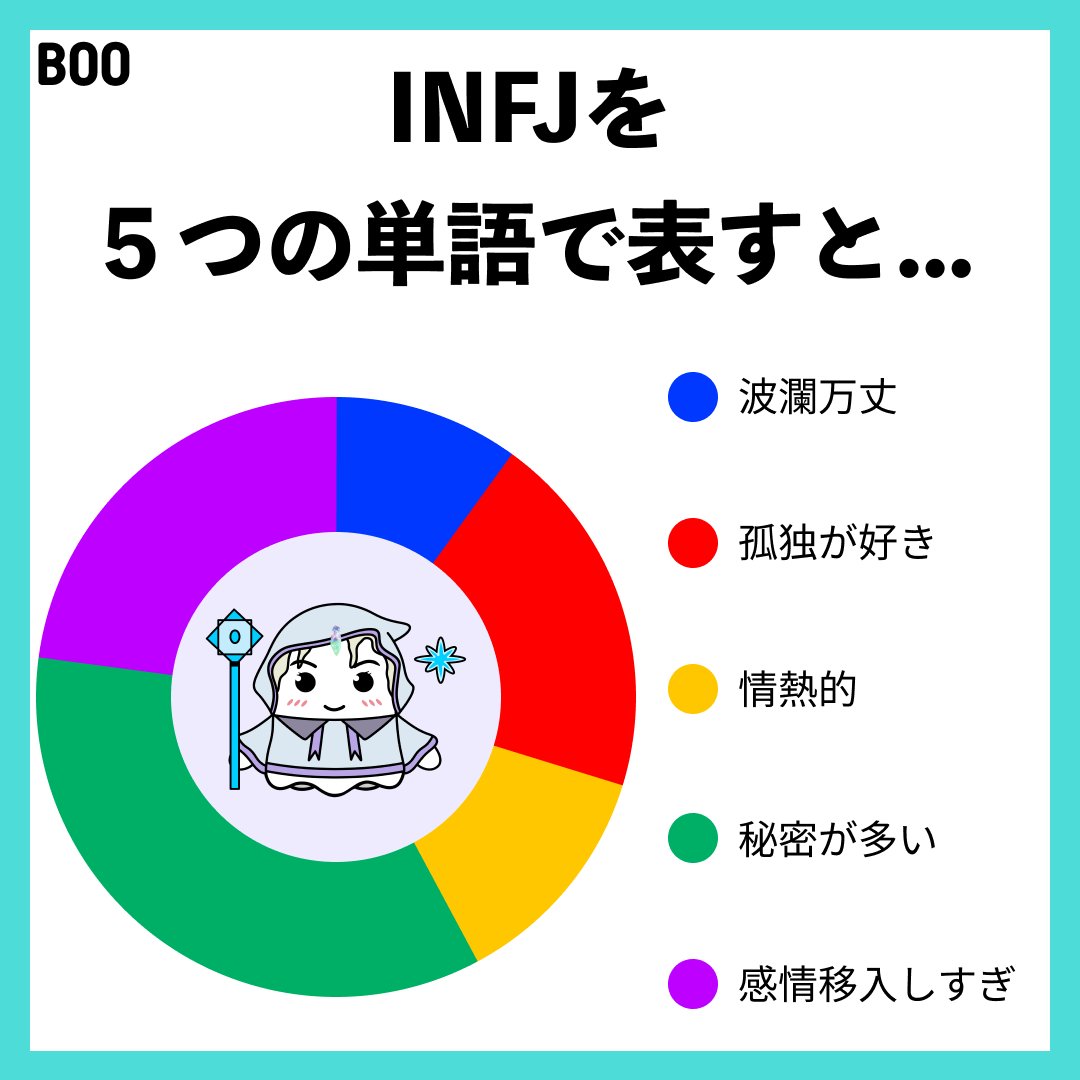 Boo Japan on Twitter: "ENFJ INFJ INFP ISTJを5つの単語で表すと...🔍"