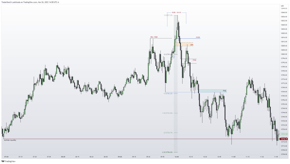 BPR↔️ - Inversion FVG 🔁 Both have to do with internal liquidity. BPR ...