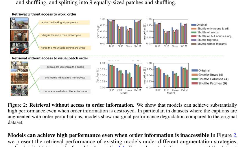 Daily AI Papers on Twitter: "When and why Vision-Language Models behave like Bags-of-Words, and ...