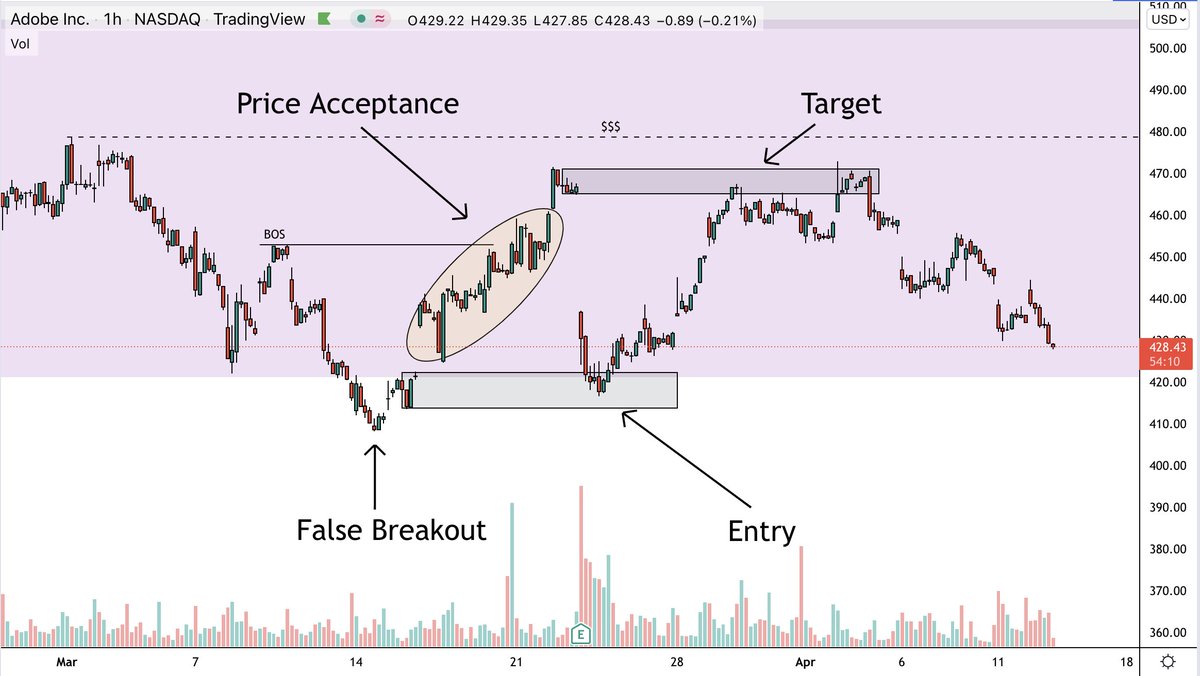 Thread by @FT__Trading on Thread Reader App – Thread Reader App