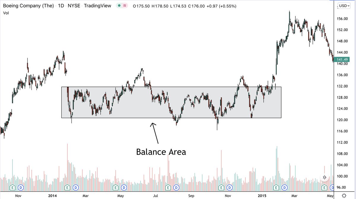 Balance Theory made me $100k+ last year Here's what it is and EXACTLY ...