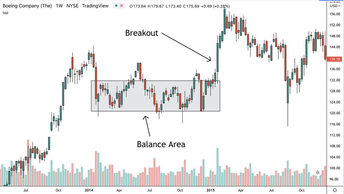 Balance Theory made me $100k+ last year Here's what it is and EXACTLY ...