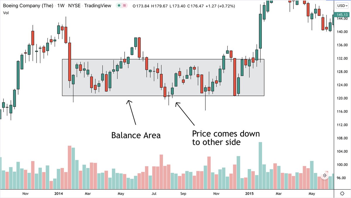 Balance Theory made me $100k+ last year Here's what it is and EXACTLY ...