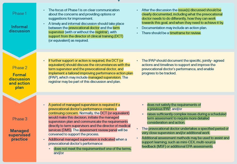 Notes on the Australian Medical Council (AMC) National Framework for ...