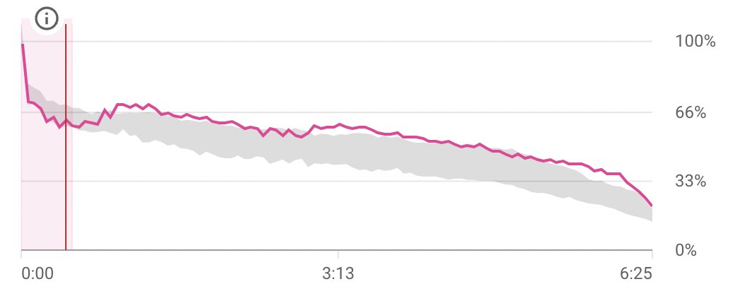 FUMI＠YouTube10万人運営&動画ディレクター🖥(@rikiga_papa) - Twilog (ツイログ)