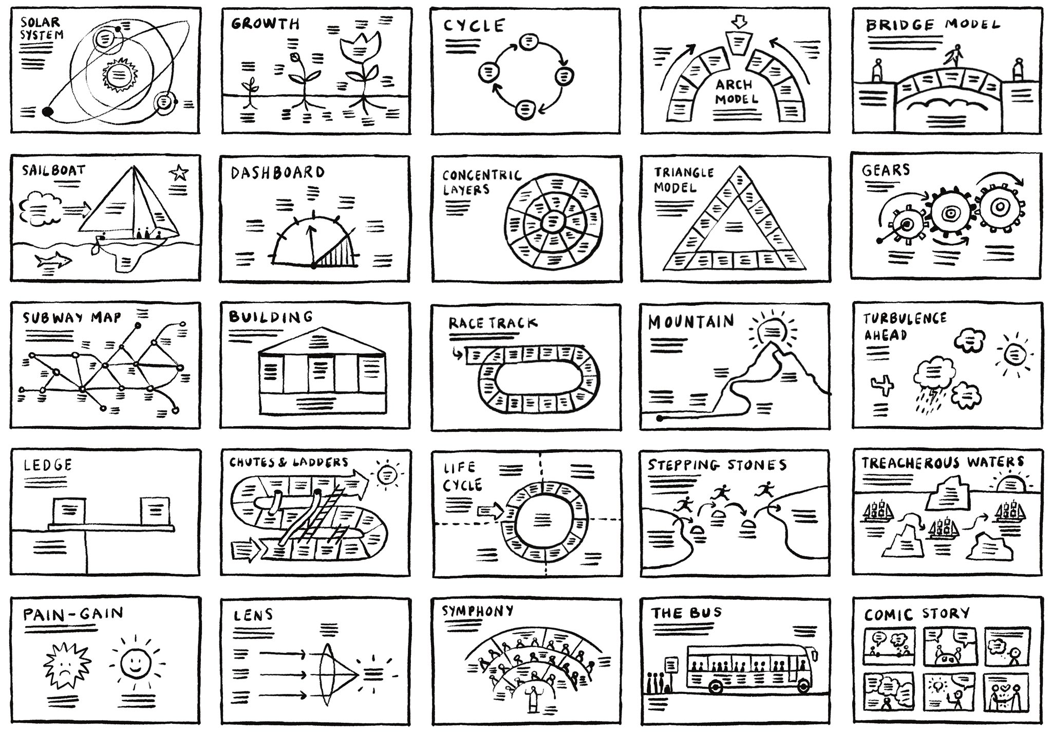 Dave Gray on Twitter: "Twenty #visualframeworks to help you think about different ways to ...