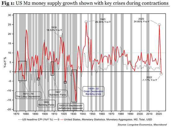 Panic Of 1893 Charts