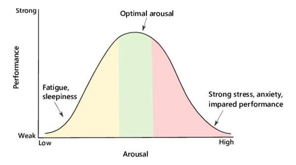 Give me 5 mins & let me take you through 10 fascinating concepts that ...