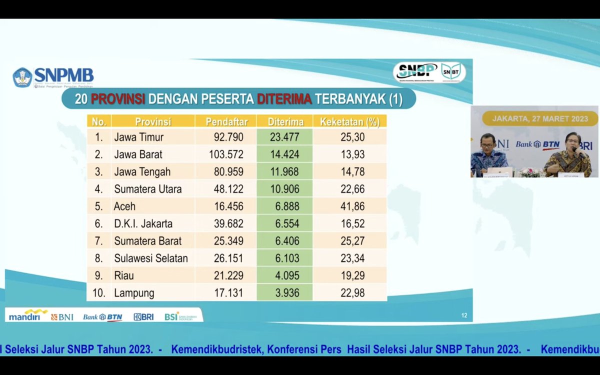 KONFERENSI PERS HASIL SELEKSI JALUR SNBP (27/3) 20 provinsi dengan ...