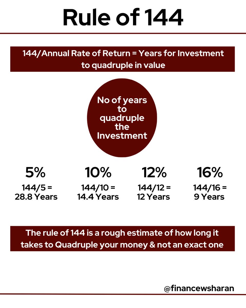 You delay learning about finance because it's tough🔻 Here are some ...