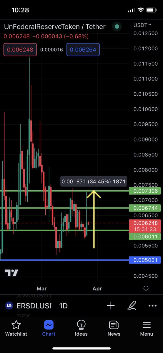 CryptoOrders on Twitter: "Within 2 days we had a total profit of 154%. $HYVE 90% $ERSDL 34% ...