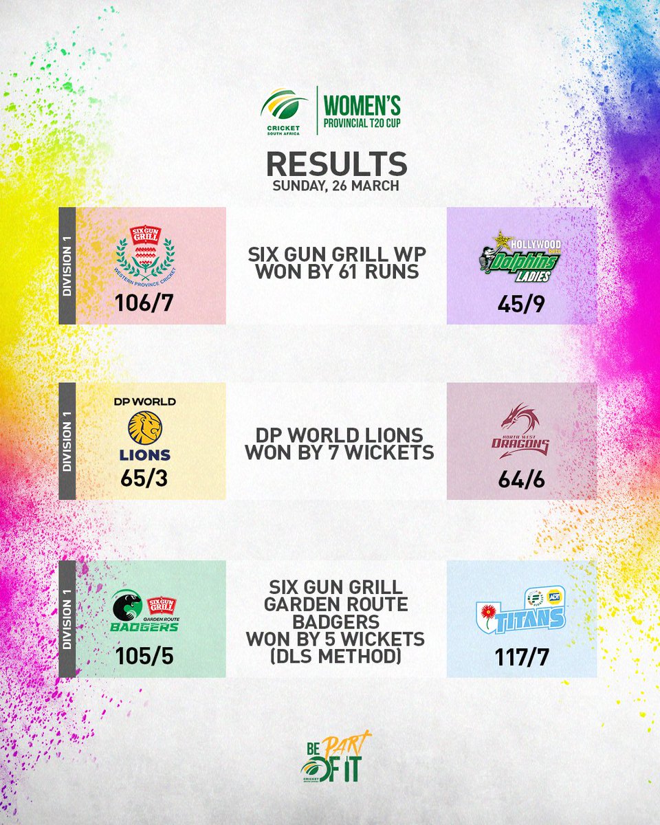 Proteas Women on Twitter: "The Division 1 Women's Provincial competitions will go down to the ...