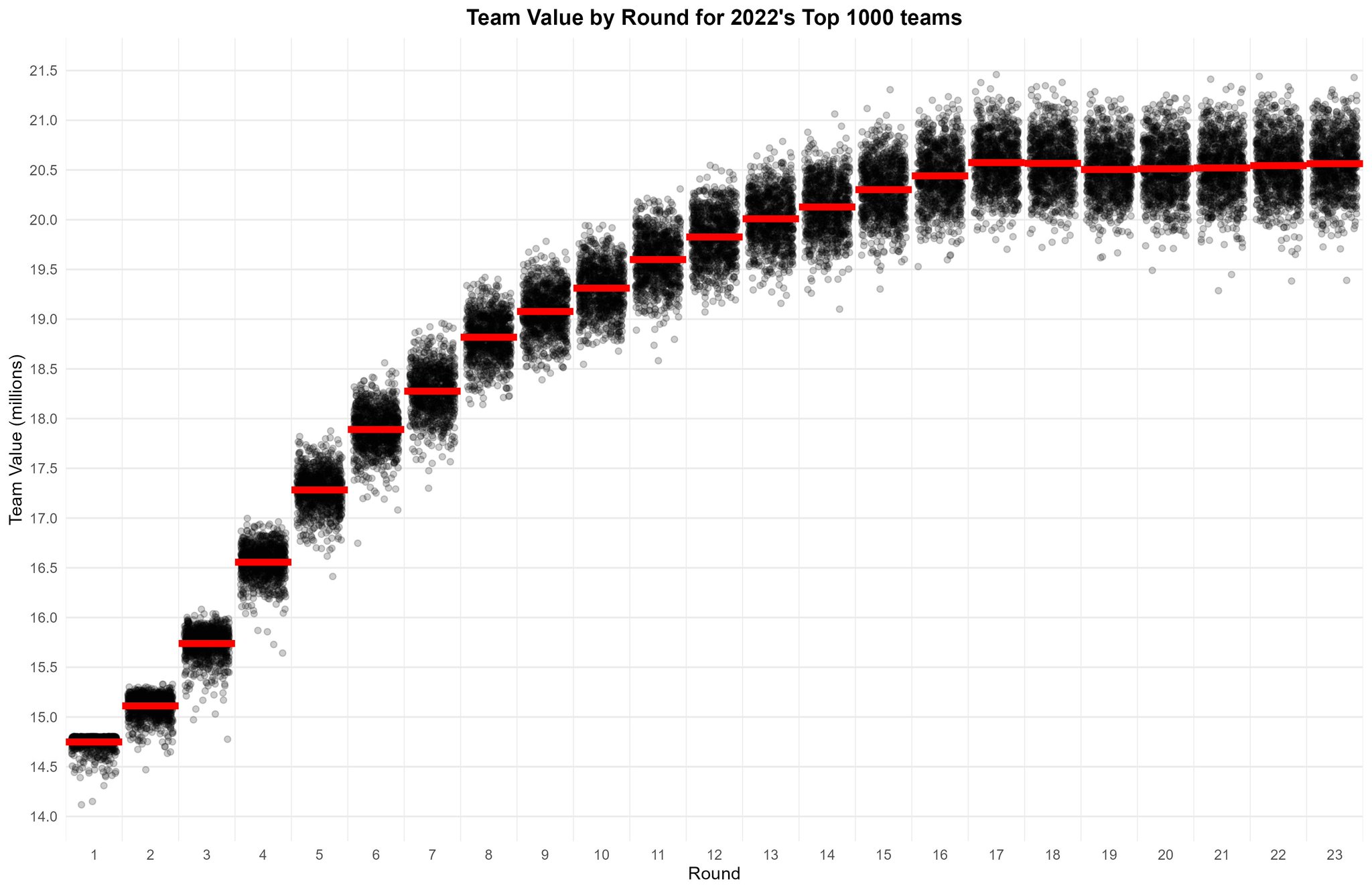 Jaiden Popowski on Twitter: "The next 6 rounds are the most important for cash generation in # ...