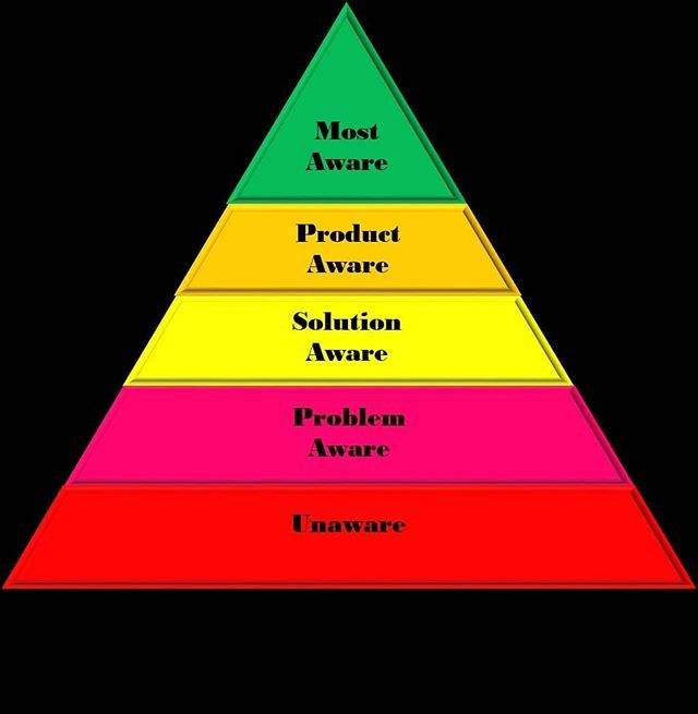 The greatest marketer in history... Eugene Schwartz. He took a ...