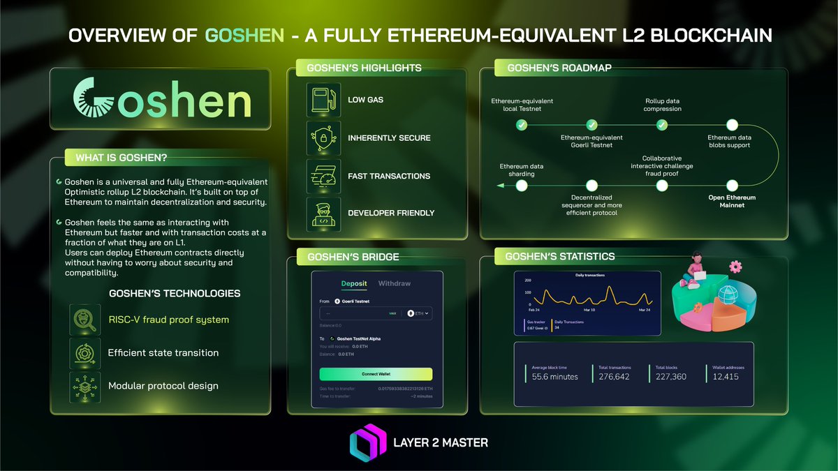 Layer2 Master on Twitter: "What is @goshen_network and why should you care? This one-page ...
