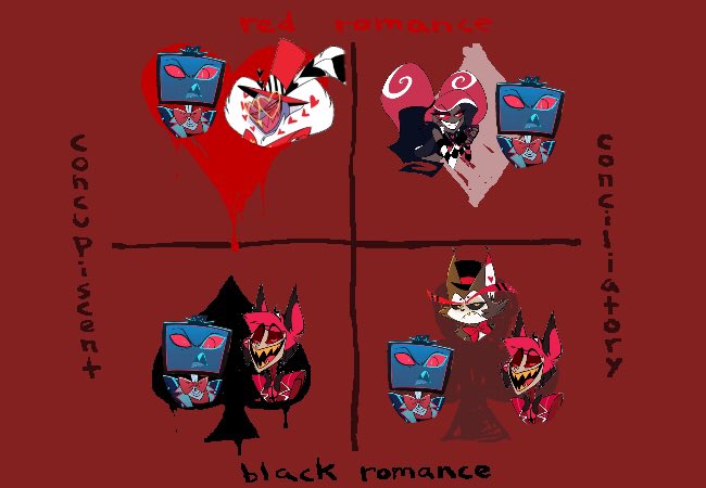 Quadrant Chart Homestuck