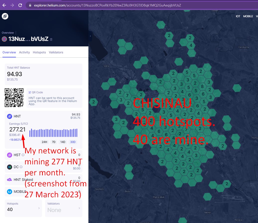 Ion Platon on Twitter: "@ValerieSpina @AliveMax1 @helium 🚀 Selling profitable @helium Crypto ...