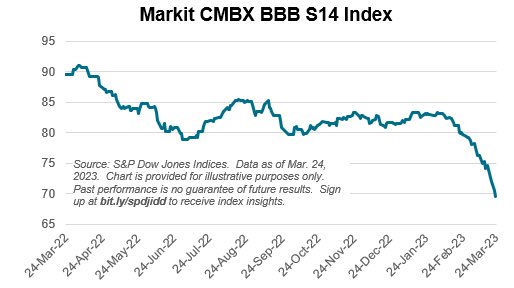 Small Banks 🏦 have a lot of Commercial Real Estate Loans - Thread from ...