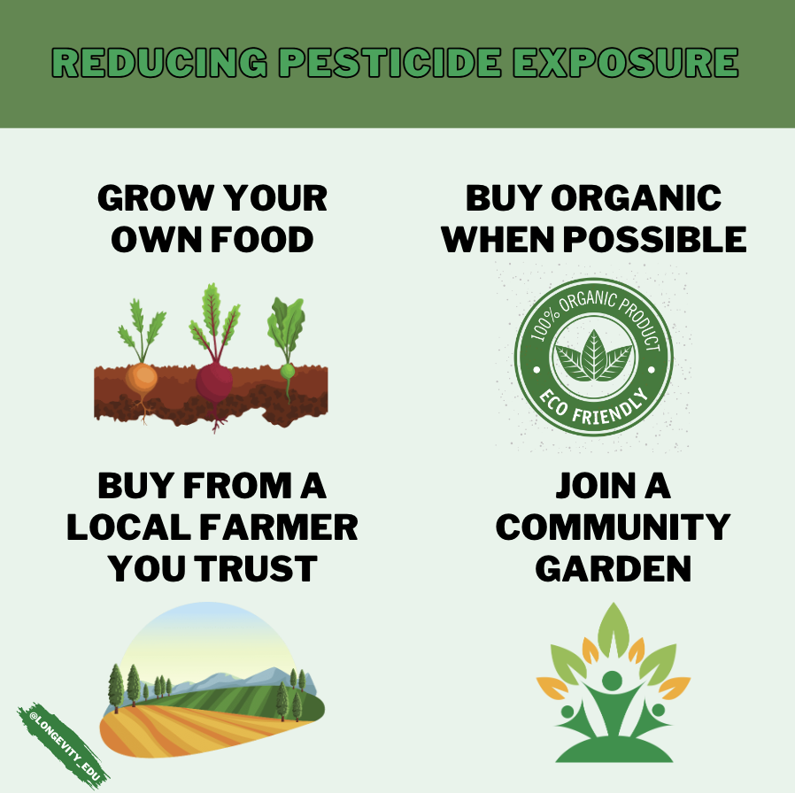 Almost 5 TONNES of pesticides are used annually around the world. Here ...
